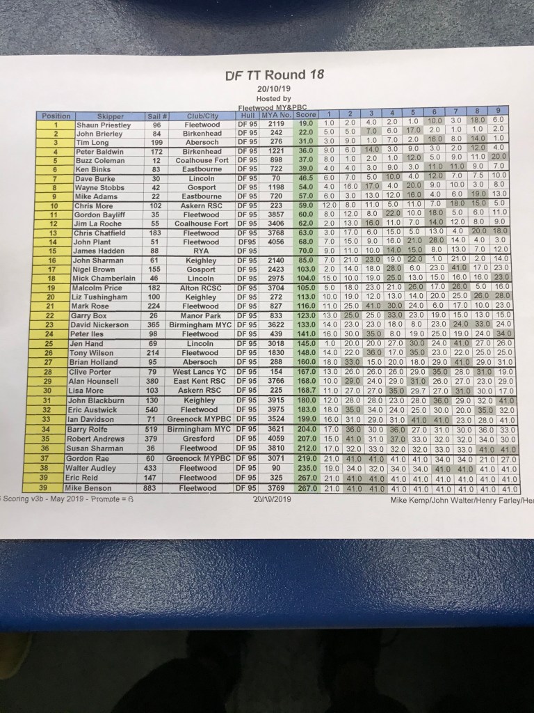 Fleetwood DF95 Racing | DF Racing UK Class Association