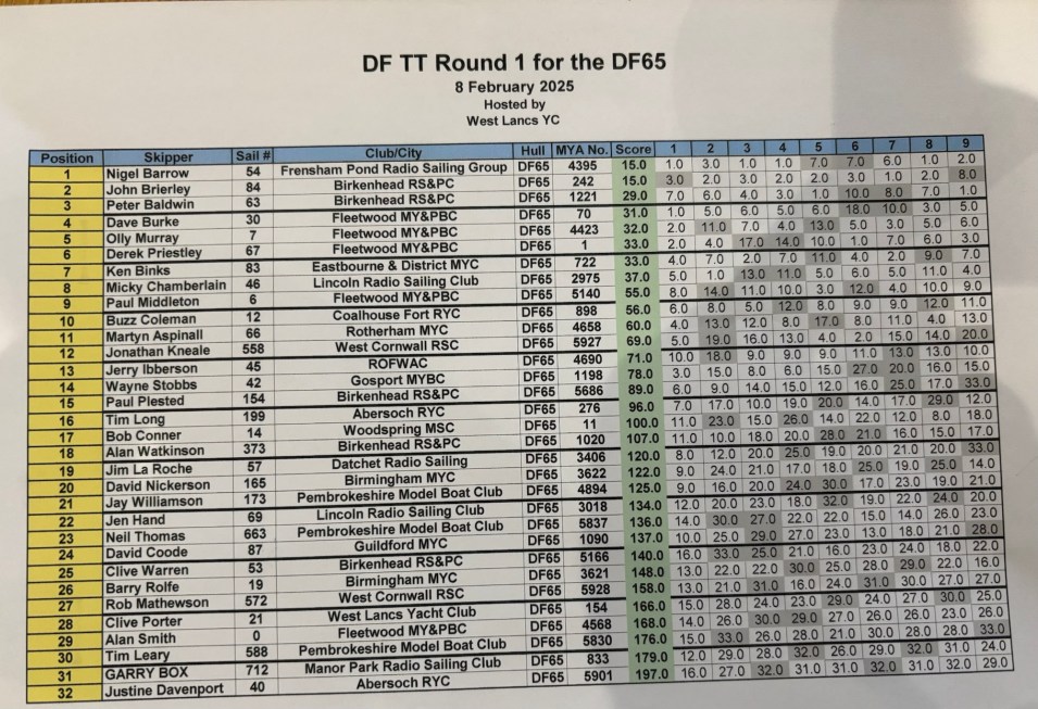 DF Racing UK Class Association | The UK Home of the DF65 & DF95 Classes